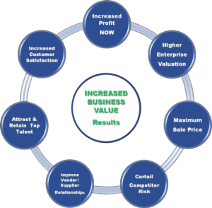 Business Value Strategies – Grow Your Value